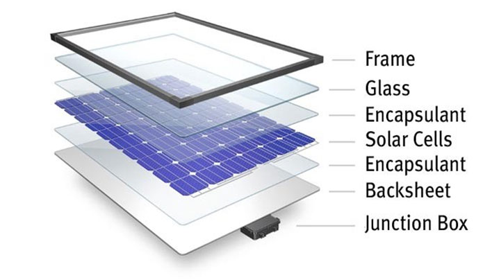 Manufacturing Solar Panel